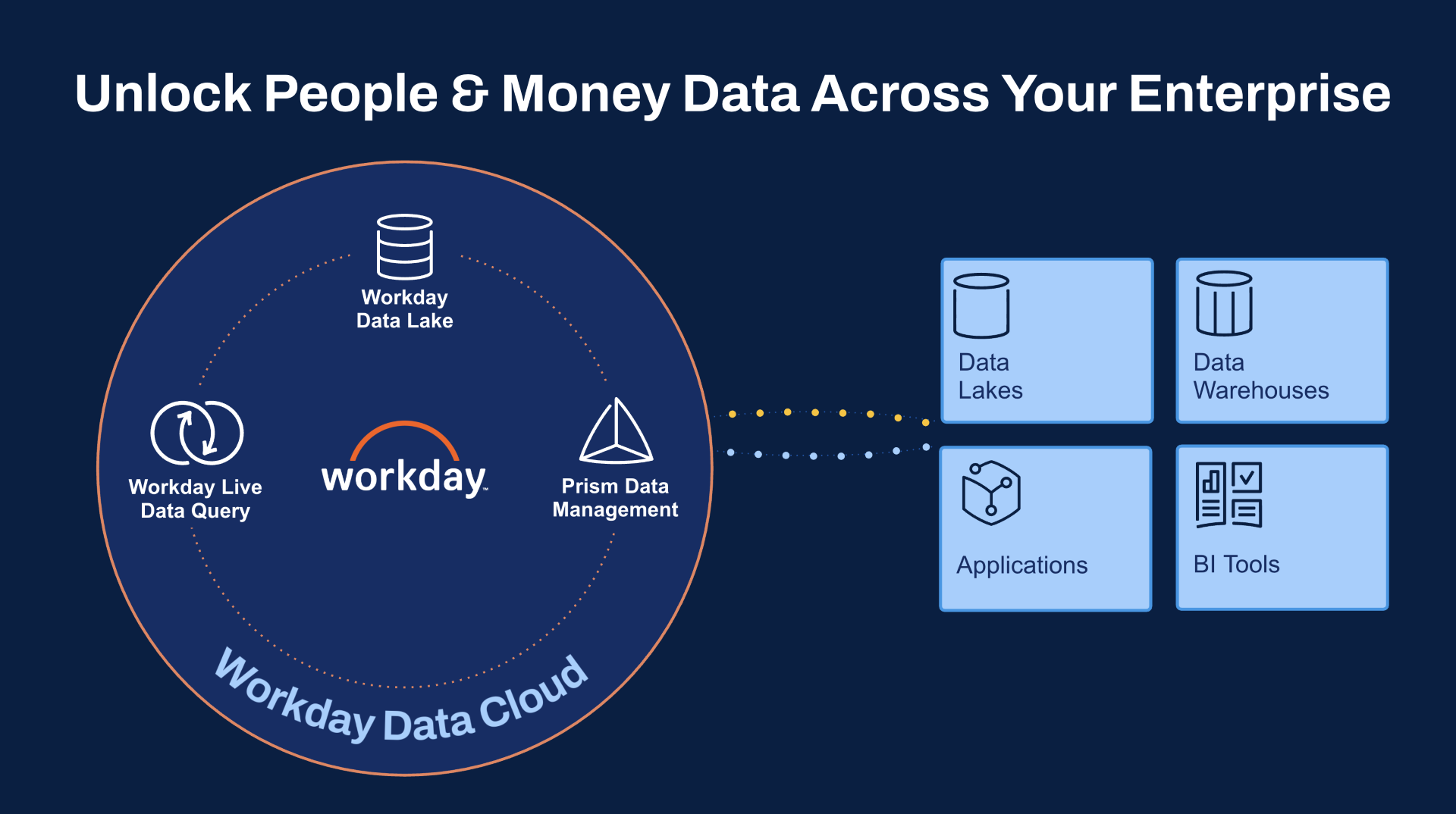 Workday launches Workday Data Cloud, Workday Build, more AI agents | Constellation Research Inc.